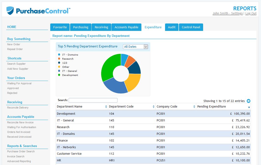 Expenditure and Invoiced Report, Expenditure For Last 12 Months Report ...